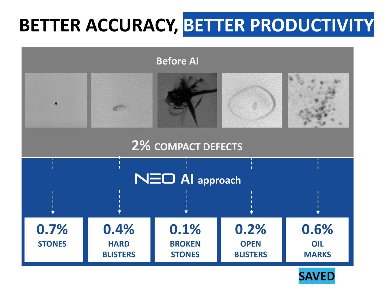 Intelligent inspection: optimizing waste while reducing carbon ...